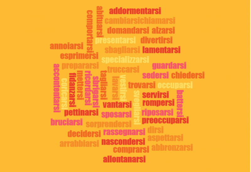 50 verbi riflessivi al presente